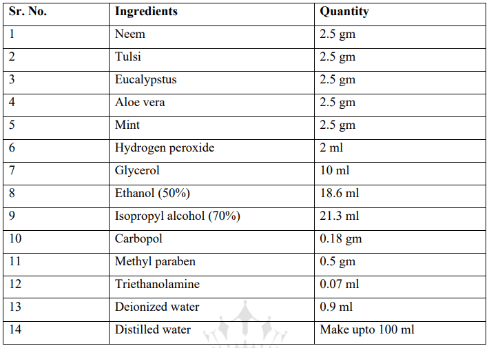 Formulation and Evaluation of Herbal Hand Sanitizer – IJPPR