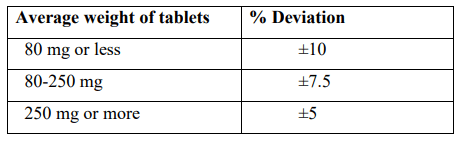 A Review: The Fast Dissolving Tablets – IJPPR