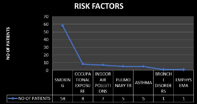 Evaluation of Prescription Pattern and Pharmaco-Economic Analysis ...