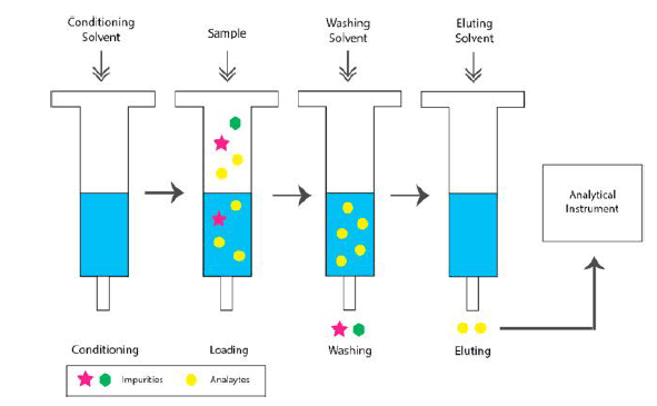 Bioanalytical Method Development And Validation Determination Of Drugs In Biological Fluids Ijppr