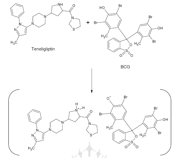 Development And Validation Of Extractive Spectrophotometric Method For The Estimation Of