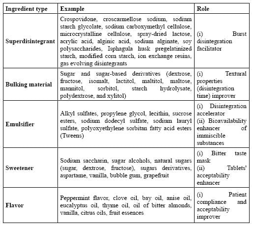 A Review On Orally Disintegrating Tablets Ijppr